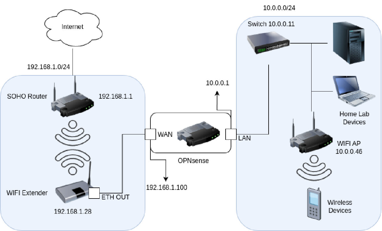 How to run a home lab without an ethernet port · Patima's Portfolio